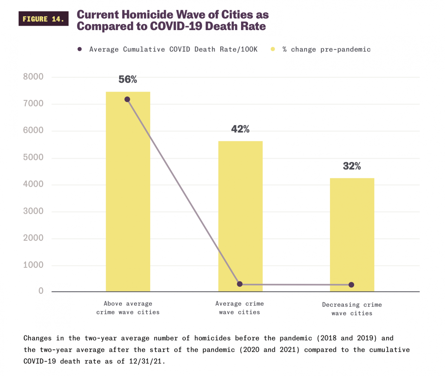 The Truth Behind Crime Statistics: Avoiding Distortions and Improving Public Safety